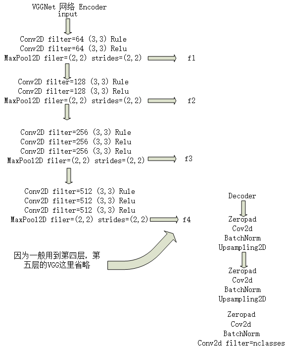 小生不财-语义分割1：基于VGGNet模型的segnet讲解_segnet网络模型-CSDN博客