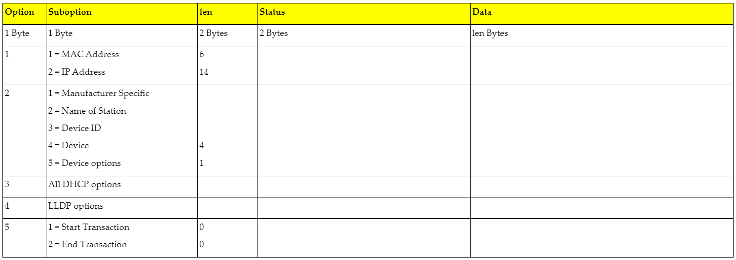 DCP动态配置协议_dcp协议-CSDN博客