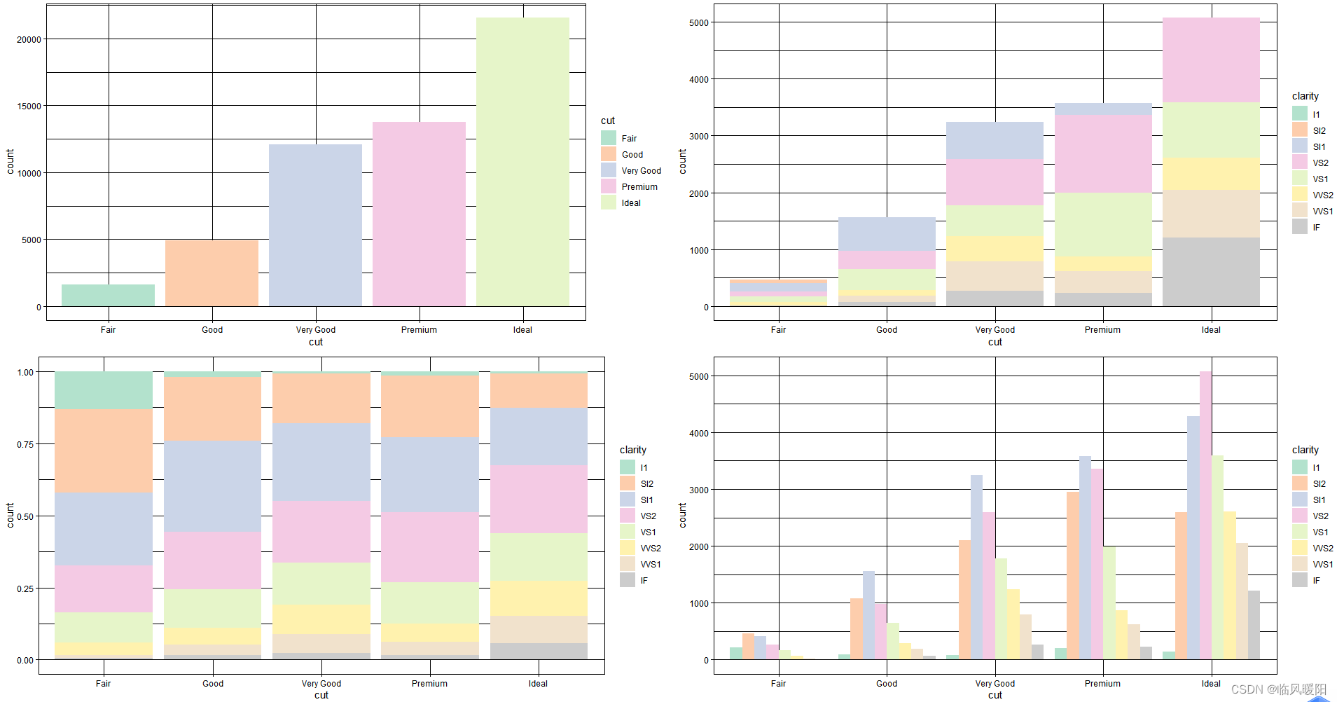 R语言绘制多彩的直方图_r语言 ggplot 直方图绘制-CSDN博客