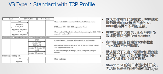 F5 BIG-IP LTM基础资料_bigip-CSDN博客