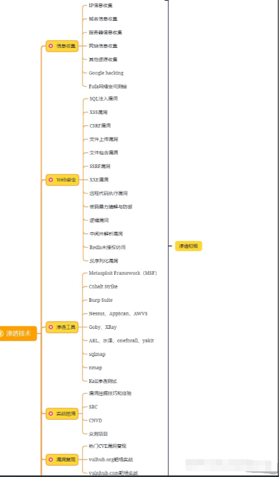 最初级的黑客入门教程，可实现简单的黑客基础操作（渗透注入攻击）黑客时操 Csdn博客