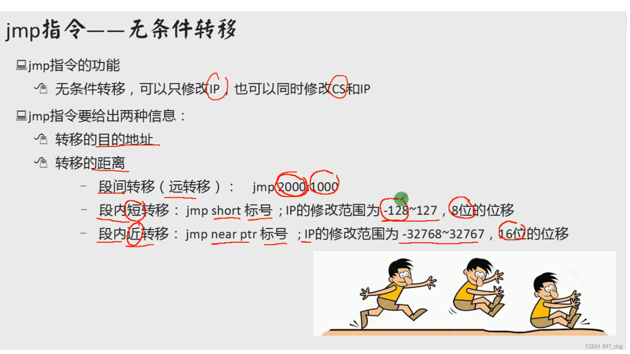 【8086汇编】jmp指令内存详解 Csdn博客 