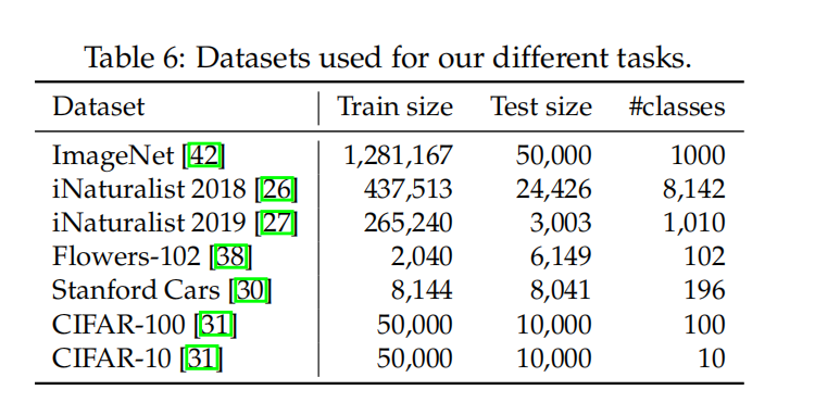DeiT论文精读-CSDN博客