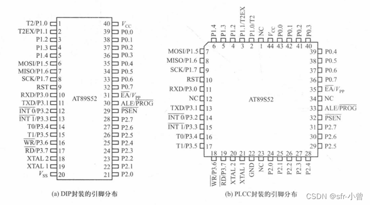 学习记录--51单片机外部引脚结构及特点_软件程序与芯片引脚-CSDN博客
