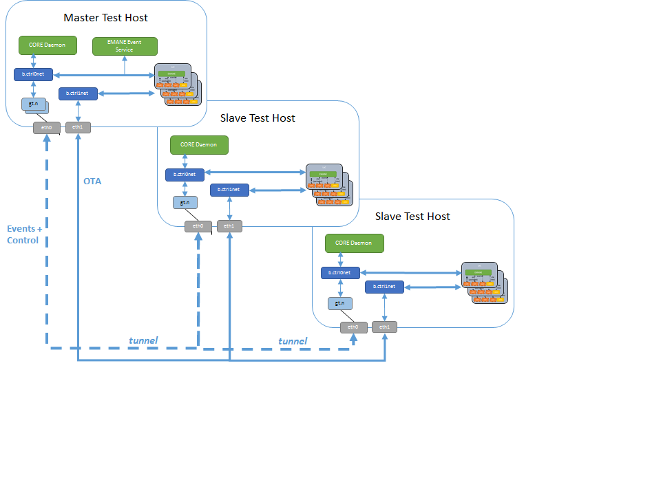 10 CORE Emane-CSDN博客
