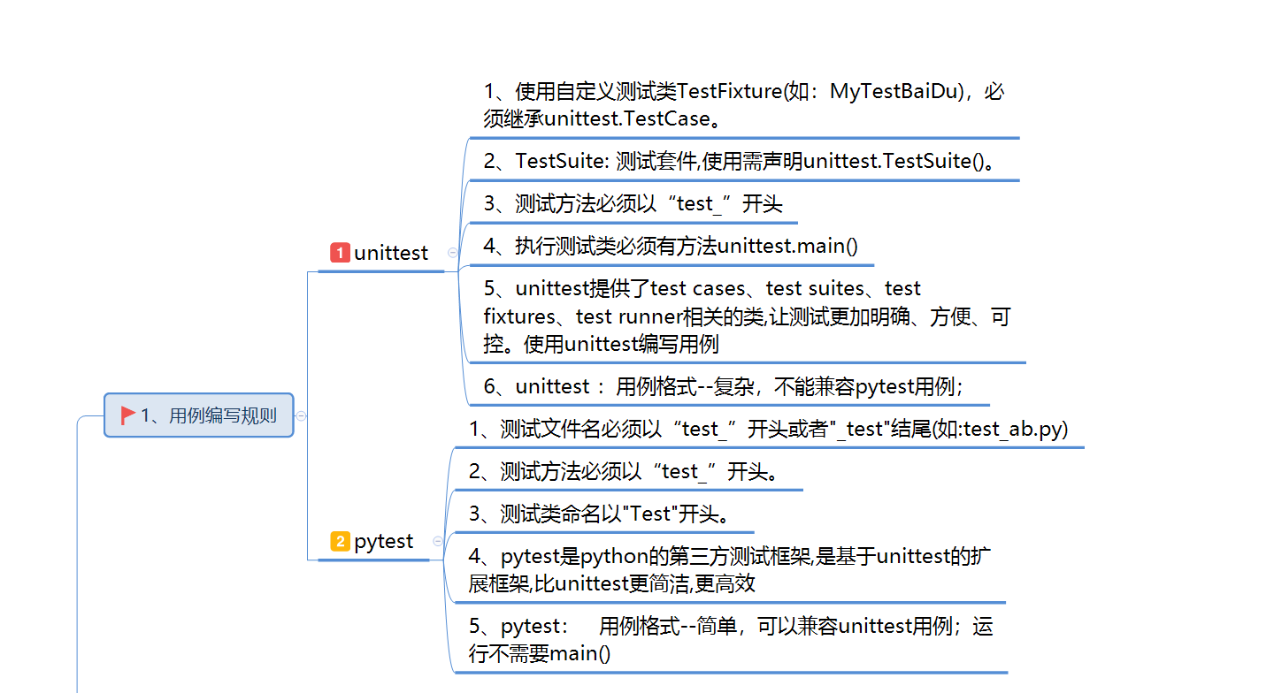 Python 自动化测试框架unittest与pytest的区别pytest和unittest哪个难 Csdn博客