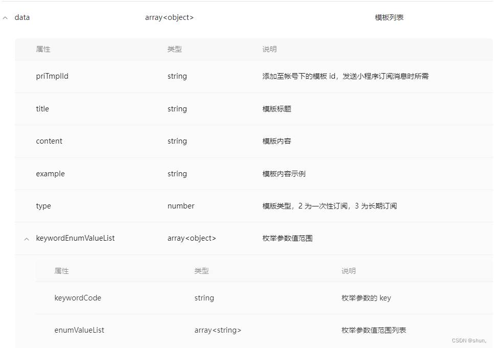 推送订阅号thing2data Csdn博客