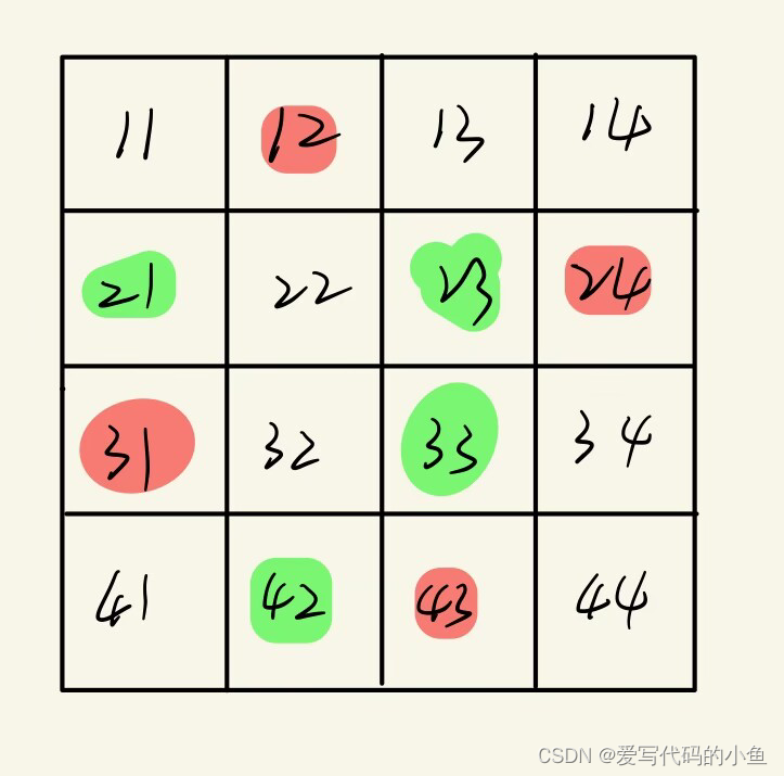 刷题日记2 【n皇后】(头歌题)头歌求解n皇后问题 Csdn博客 2528