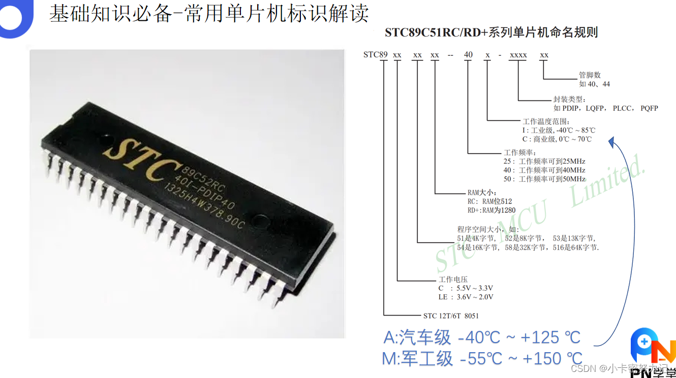 关于51单片机的知识总结_51单片机里函数long是干什么的-CSDN博客