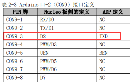 NucleoH7A3ZIQ与ADP-L610-Arduino直插进行串口通信经验分享_nucleo-h7a3zi-q-CSDN博客