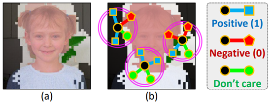 弱监督语义分割：从图像级标注快进到像素级预测_语义分割热力图怎么画-CSDN博客