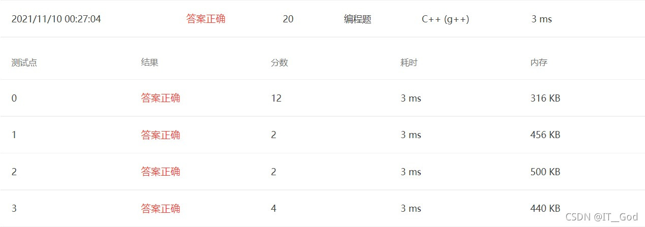 Pta 天梯赛练习集l1 002 打印沙漏 (解决方案)l1 002 打印沙漏第一个测试点 Csdn博客