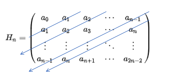 线性代数笔记：汉克尔矩阵（Hankel matrix）_hankel矩阵-CSDN博客