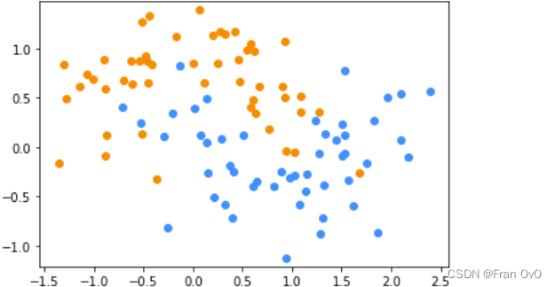 KNN——K近邻-CSDN博客