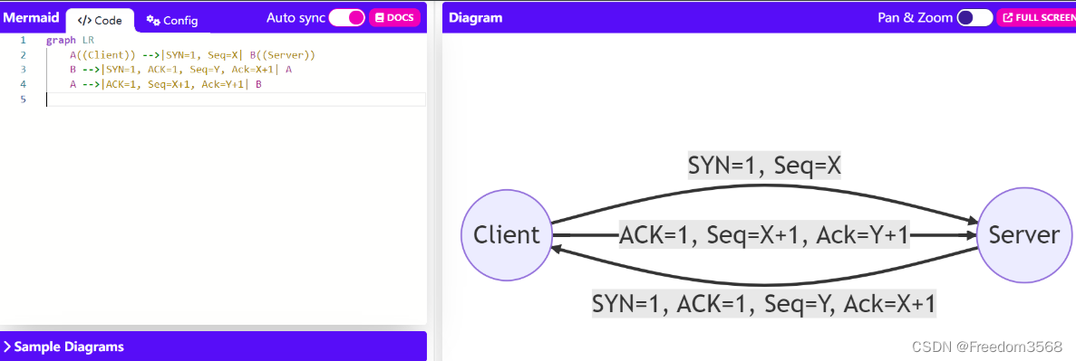 AIGC：通过 ChatGPT 和 Mermaid 实现语言描述生成流程图实践_将文本描述转化为可视化流程图-CSDN博客