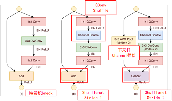 Shuffle Net_v1-shuffle_v2_shufflenetv2模型下载-CSDN博客