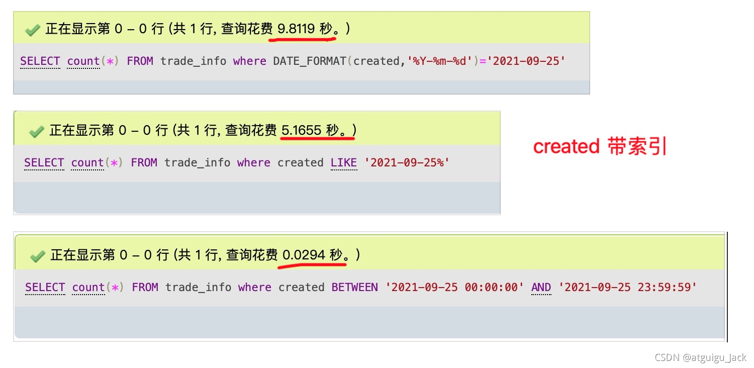 Mysql事件定时操作事务mysql 事件可以设置两个时间执行吗 Csdn博客