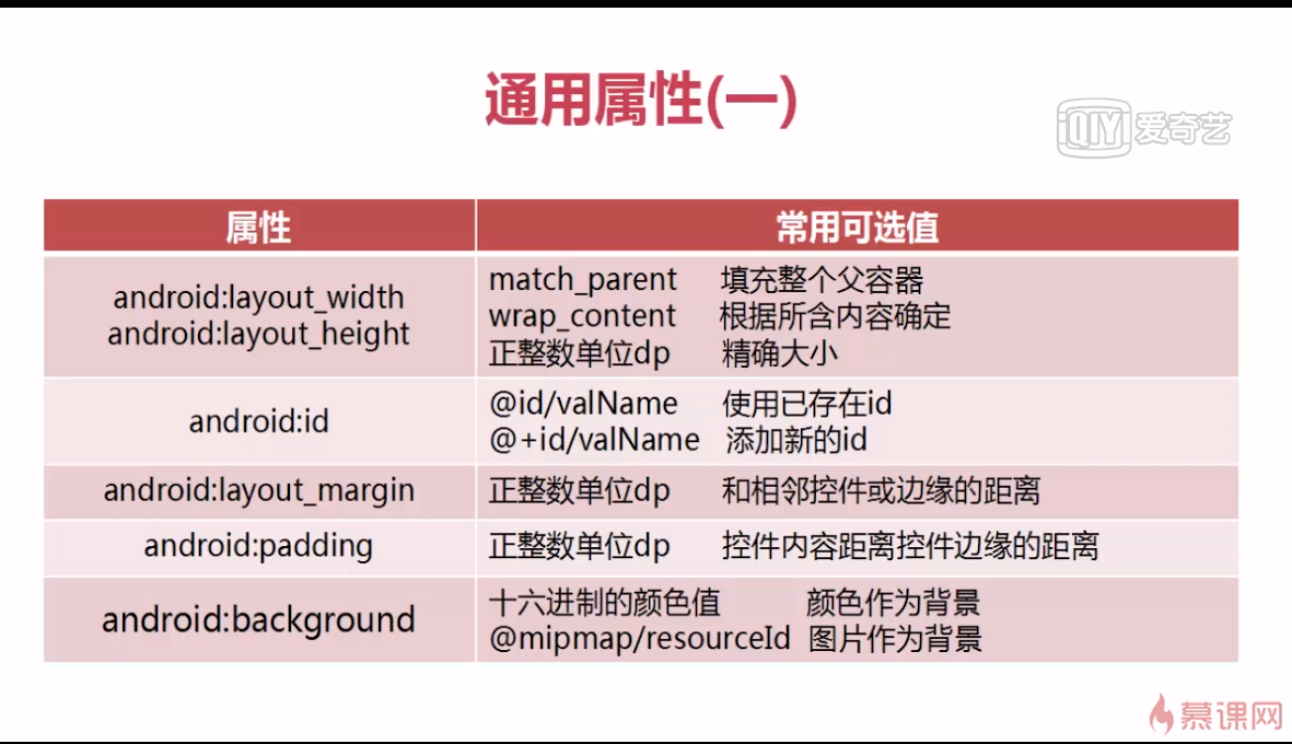 TextView，EditView,Button,ImageView,ImageButton及进度条_android imageview 进度条-CSDN博客