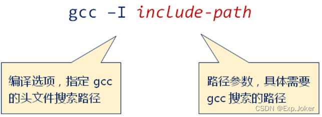 教你玩转makeflie（七）make 中的路径搜索、路径搜索的综合示例_vpath %.c $(sort $(dir $(src)))-CSDN博客