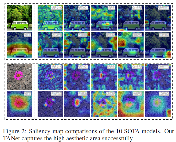 Rethinking Image Aesthetics Assessment:Models,Datasets and Benchmarks ...