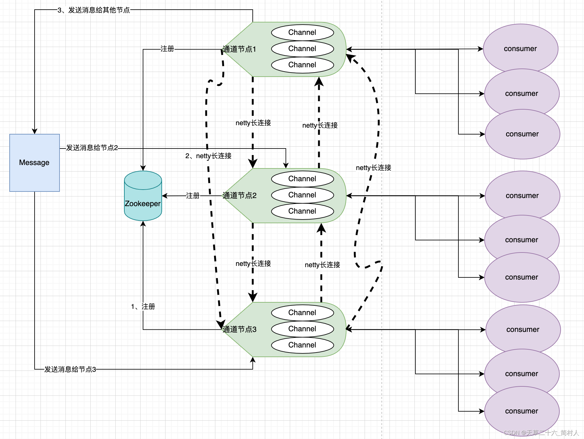 Websocket集群中，从使用rabbitmq广播模式演变为ws集群互为客户端模式 Websocket集群连接 Rabbitmq Csdn博客