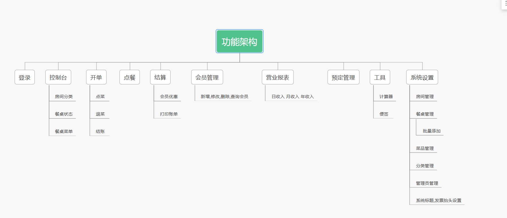 C#+SQLServer餐饮管理系统源码_c# wpf源码 大型餐饮行业收银系统源码(sqlserver)-CSDN博客