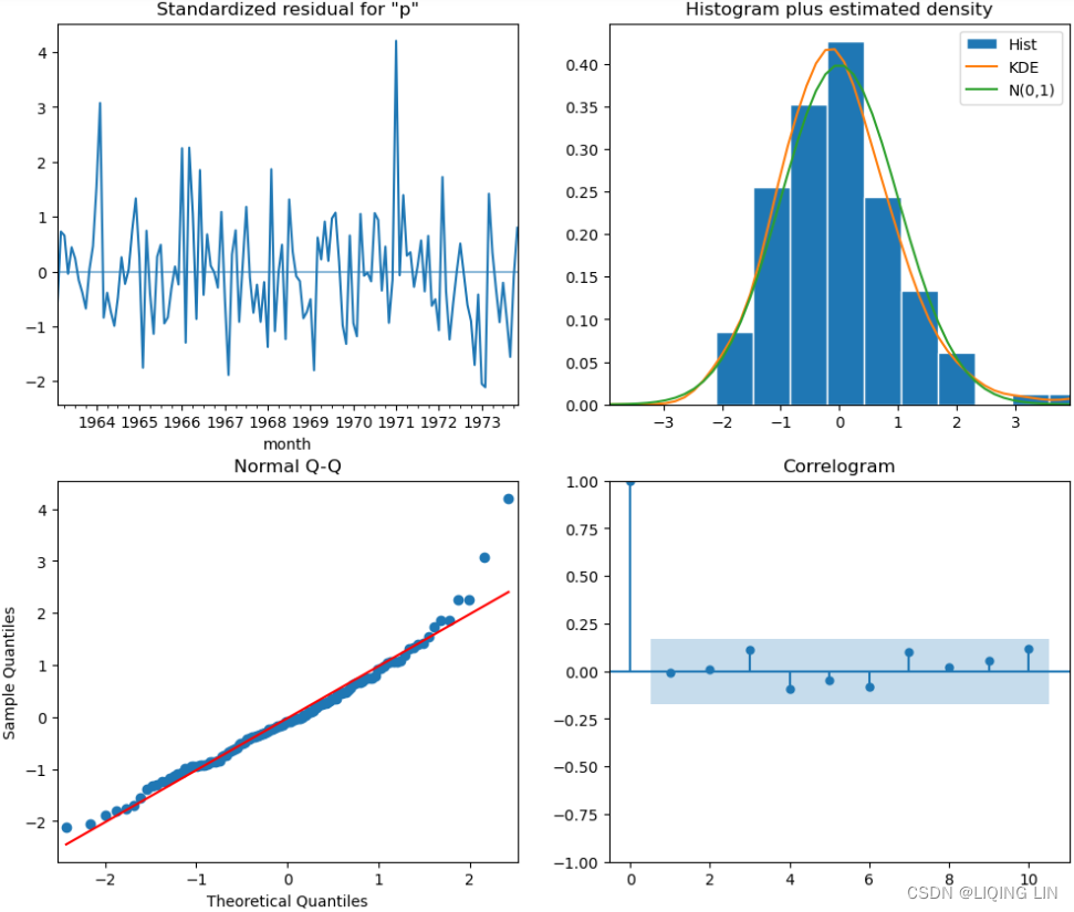ts10_2Univariate TS模型_pAcf_bokeh_AIC_BIC_combine seasonal_decompose twinx ylabel_bold partial ...