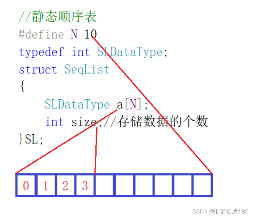 【数据结构与算法】顺序表顺序表缩小空间 Csdn博客