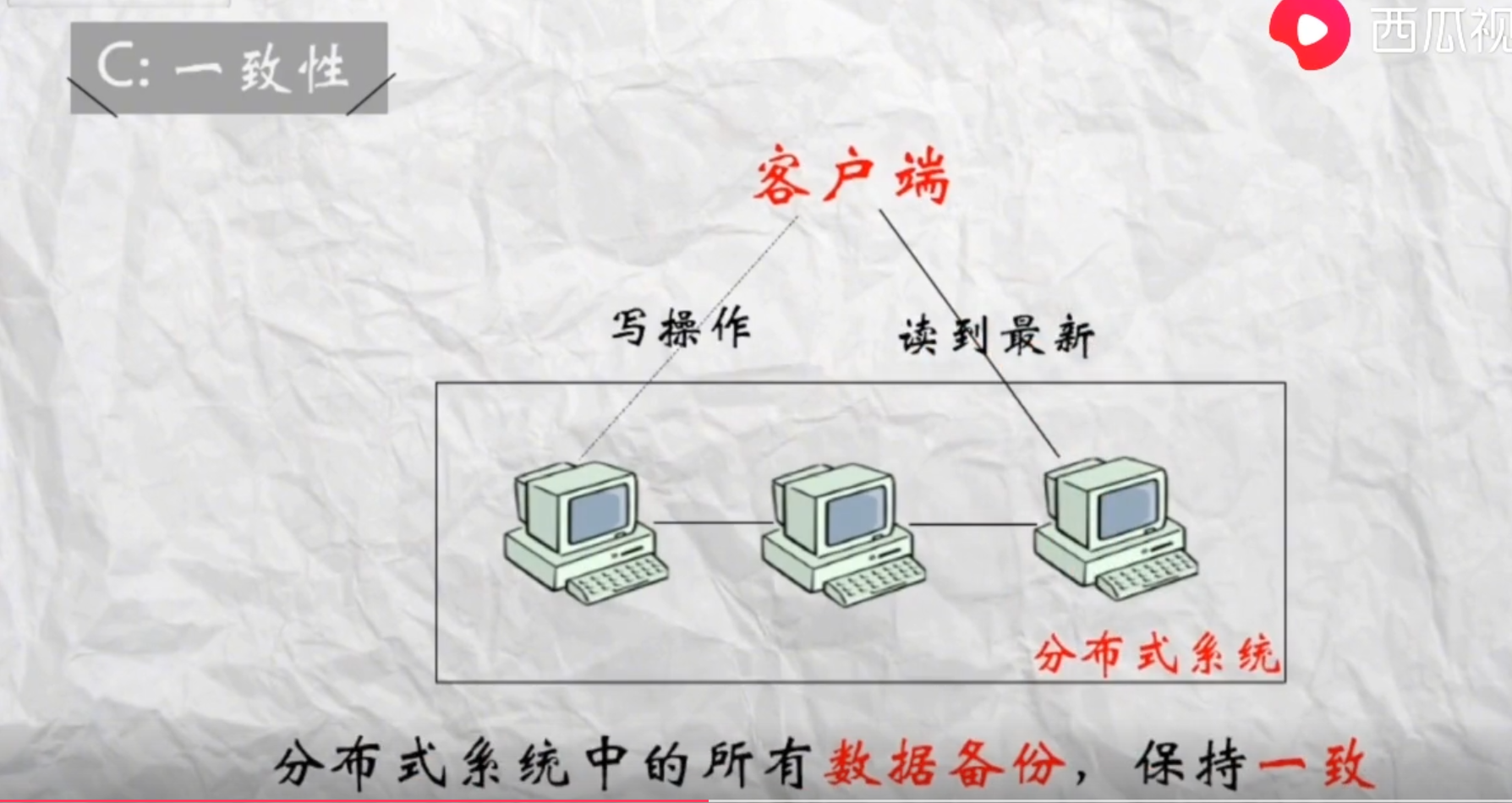 （转帖）分布式系统CAP原则-CSDN博客