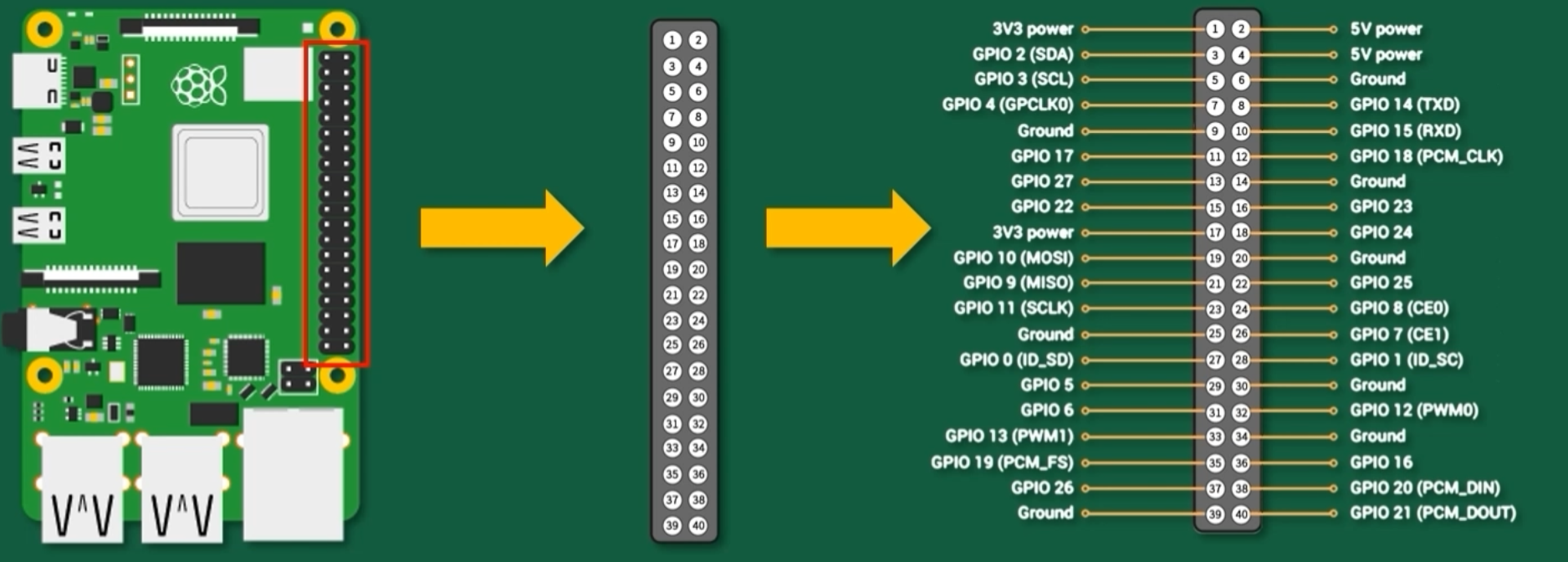 树莓派4B学习笔记——点亮你的LED_树莓派4b引脚图-CSDN博客