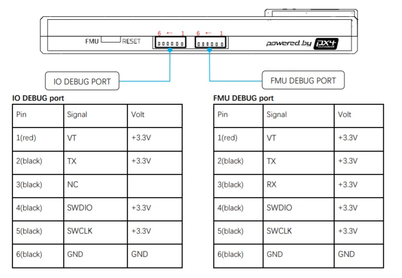 为PX4建立J-Link Eclipse交叉调试环境_px4代码调试-CSDN博客