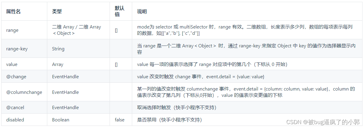 uniapp常用组件及api使用方法_uniapp组件-CSDN博客