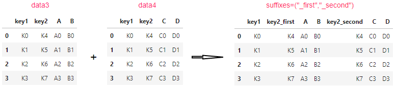 pandas - merge 函数_pandas.errors.mergeerror: no common columns to per-CSDN博客