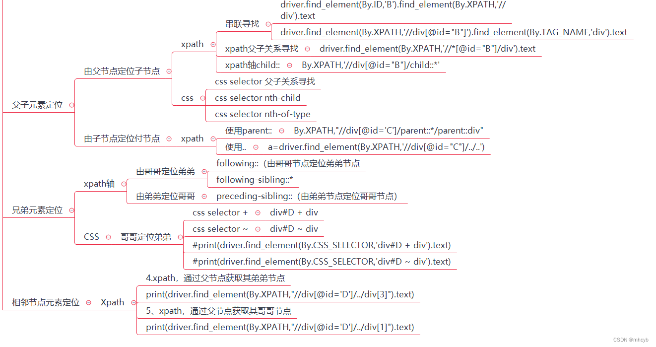 Selenium元素定位 简单版selemium 相邻标签 Csdn博客