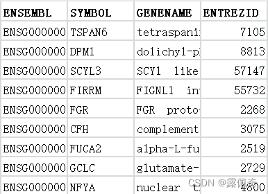 用org.HS.eg.db进行SYMBOL\GENENAME\ENTREZID的转换_select()' returned 1:many mapping between keys and-CSDN博客