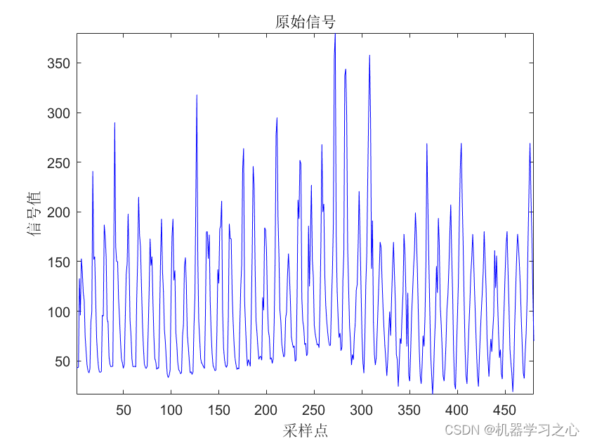 时序分解 Matlab实现基于ewt经验小波变换的时间序列信号分解 Matlab Ewt Csdn博客