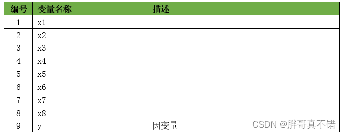 Python实现gwo智能灰狼优化算法优化随机森林回归模型randomforestregressor算法项目实战改进随机森林回归算法代码 Csdn博客