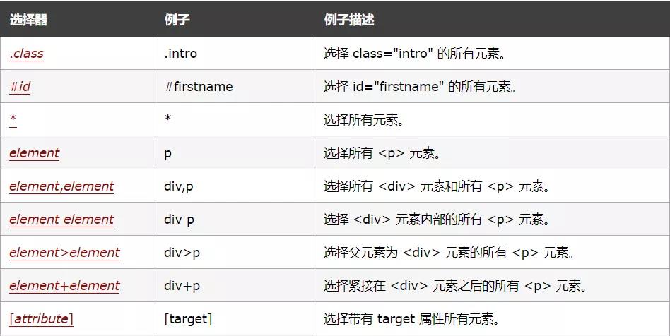 Selenium元素定位总结selenium层级定位 Csdn博客 