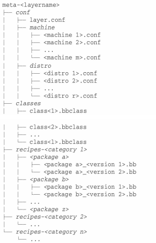 bitbake-2-poky系统结构_poky软件架构-CSDN博客