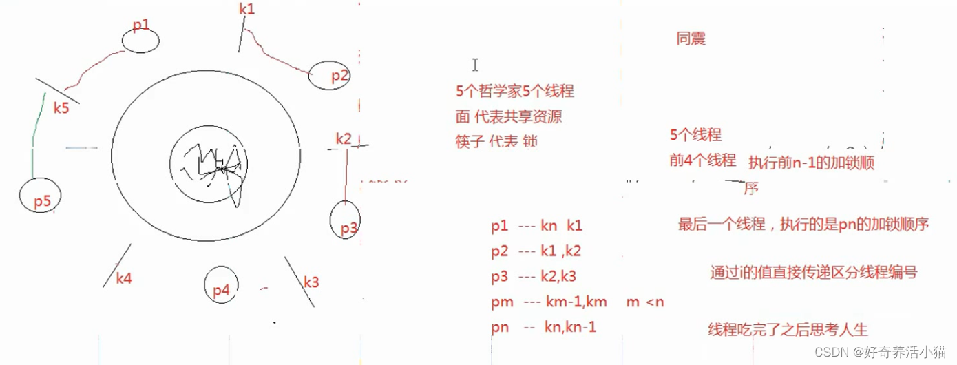 Linux系统线程同步09线程同步，互斥量，死锁，读写锁，条件变量介绍和生产者和消费者模型及实现，信号量，信号量的生产者和消费者模型及