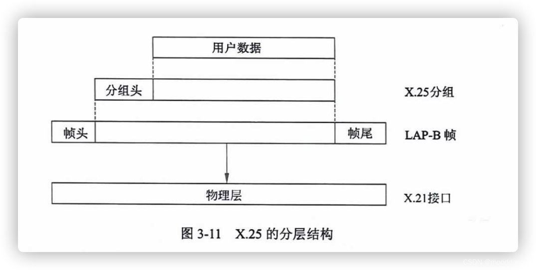 考点图文详解 - 广域网通信（第三章）_选择重发arq协议公式k-CSDN博客