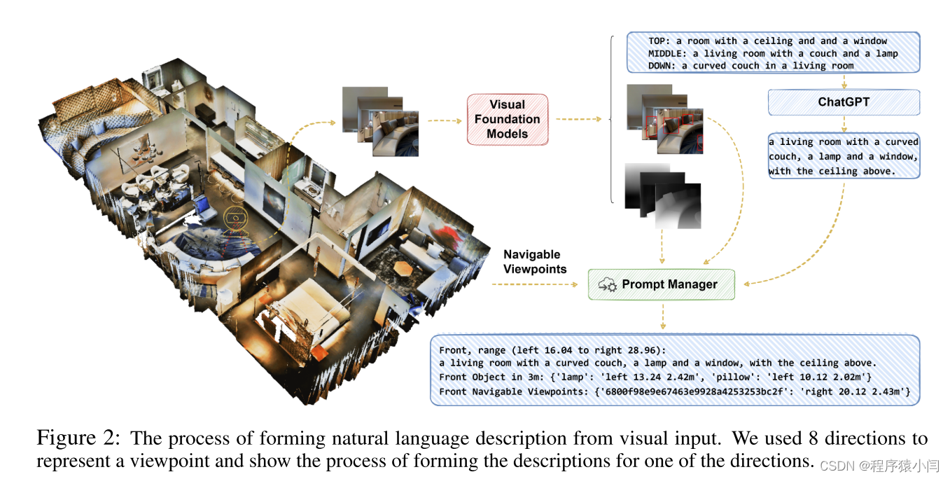 论文阅读：navgpt Explicit Reasoning In Vision And Language Navigation With Large Language Models Csdn博客