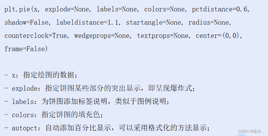 Matplotlib 进阶(二)pltrcparams Fontsize 12 Csdn博客 9645