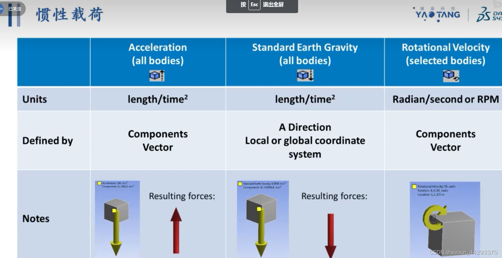 ABAQUS基本知识_abaqus需要哪些理论知识-CSDN博客