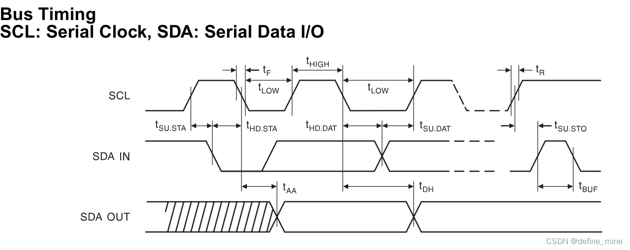 正点原子 eeprom FPGA(verilog)编程_正点原子fpga eeprom实验ila核-CSDN博客
