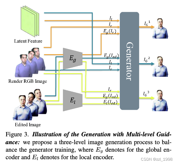 [23] Control4D: Dynamic Portrait Editing by Learning 4D GAN from 2D Diffusion-based Editor_4d ...