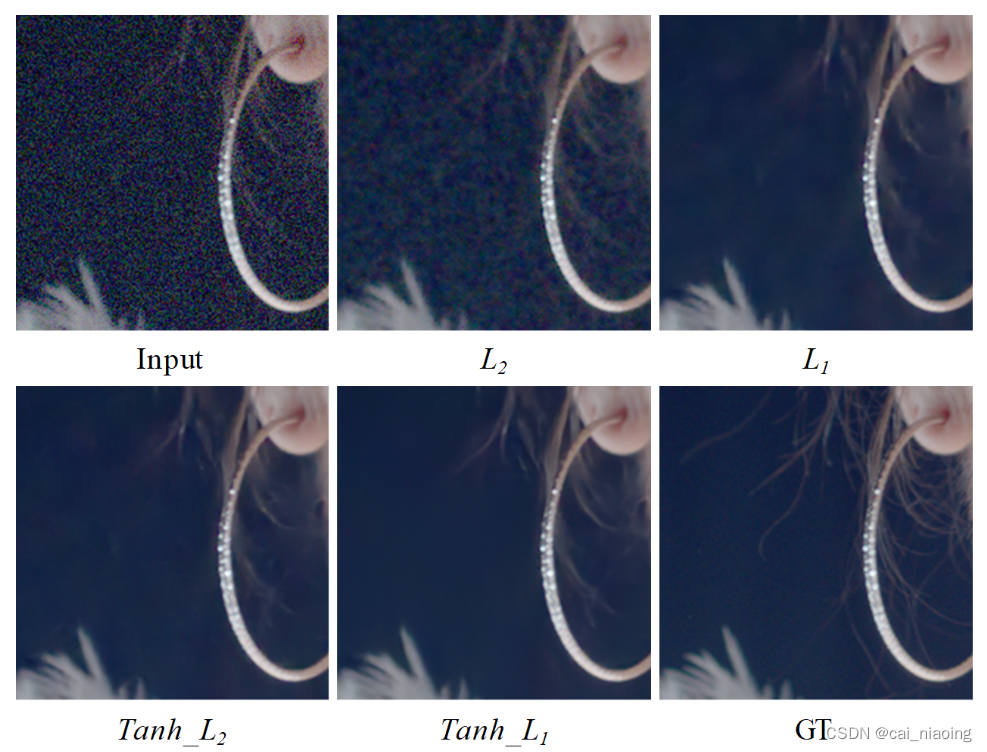 HDRUNet阅读笔记_condition network-CSDN博客
