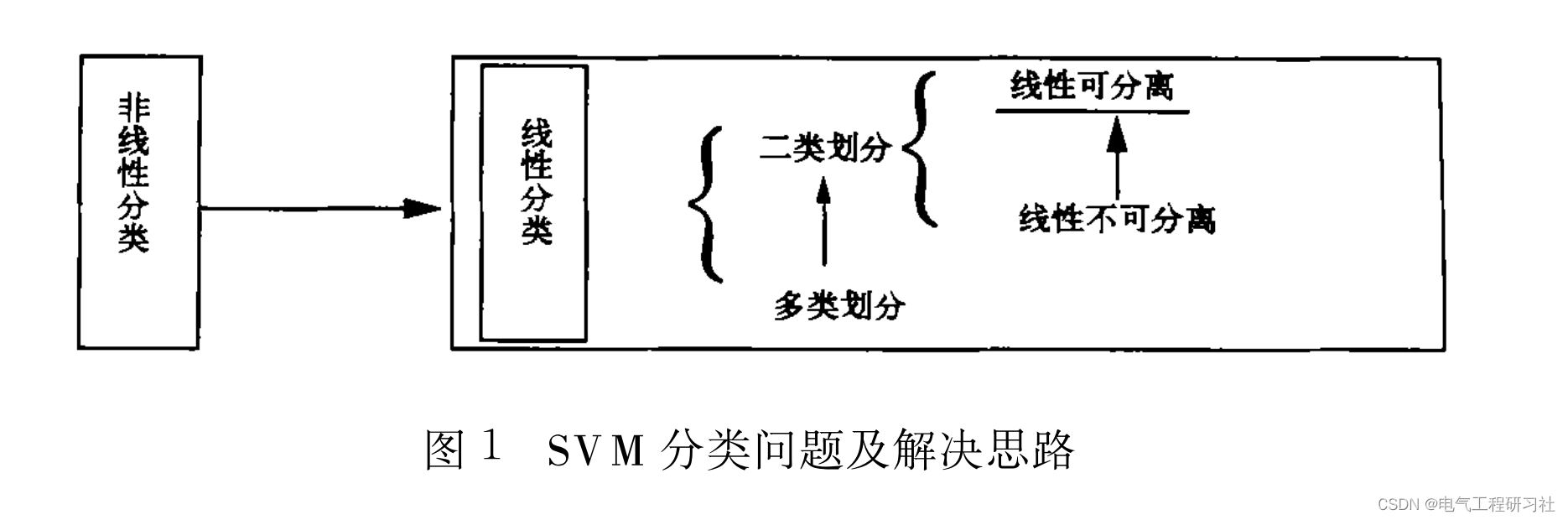 处理非线性分类和回归问题的一种新方法(i) ———支持向量机方法简介matlab代码实现)