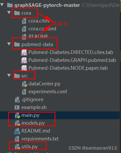 【GNN笔记】GraphSAGE(四)_gcn 伪代码-CSDN博客