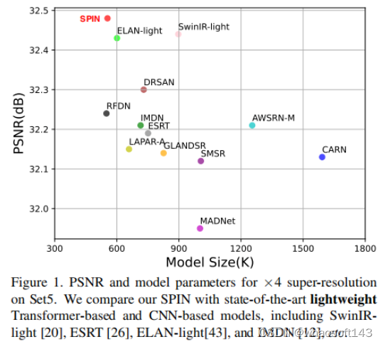 SPIN~_超级令牌交互网络(spin)-CSDN博客